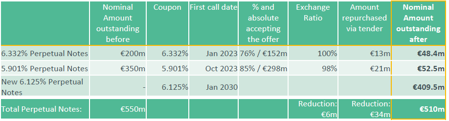 Grand City Properties: Cheap Valuation Despite Improving Fundamentals ...