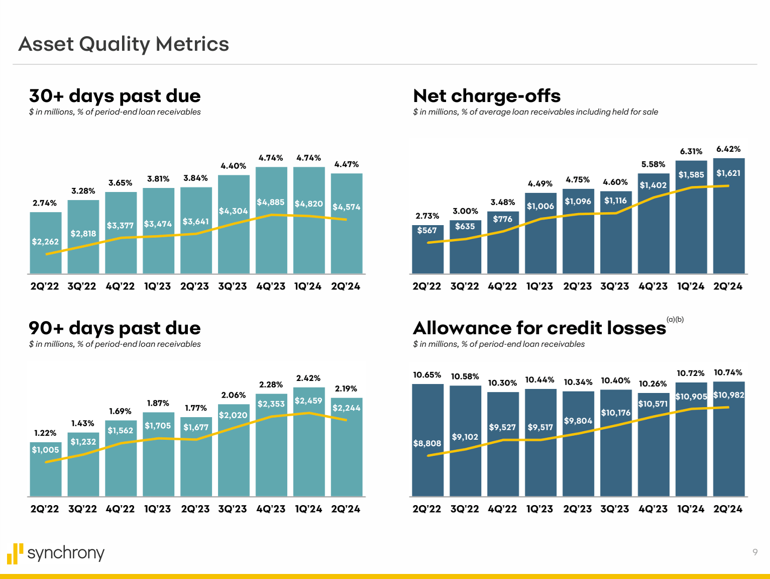 Synchrony Financial: Not Too Expensive Yet (NYSE:SYF) | Seeking Alpha