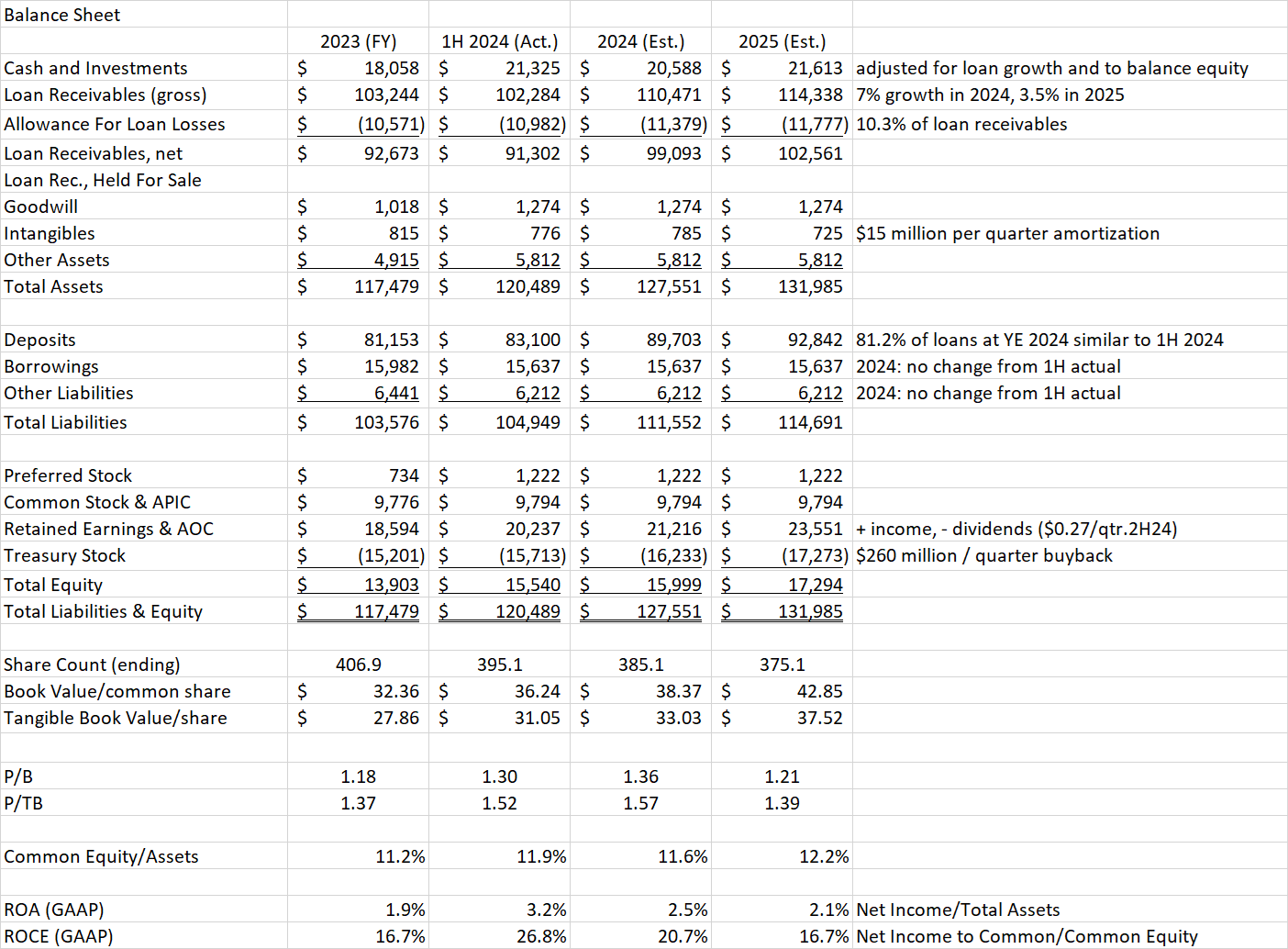 Synchrony Financial: Not Too Expensive Yet (NYSE:SYF) | Seeking Alpha