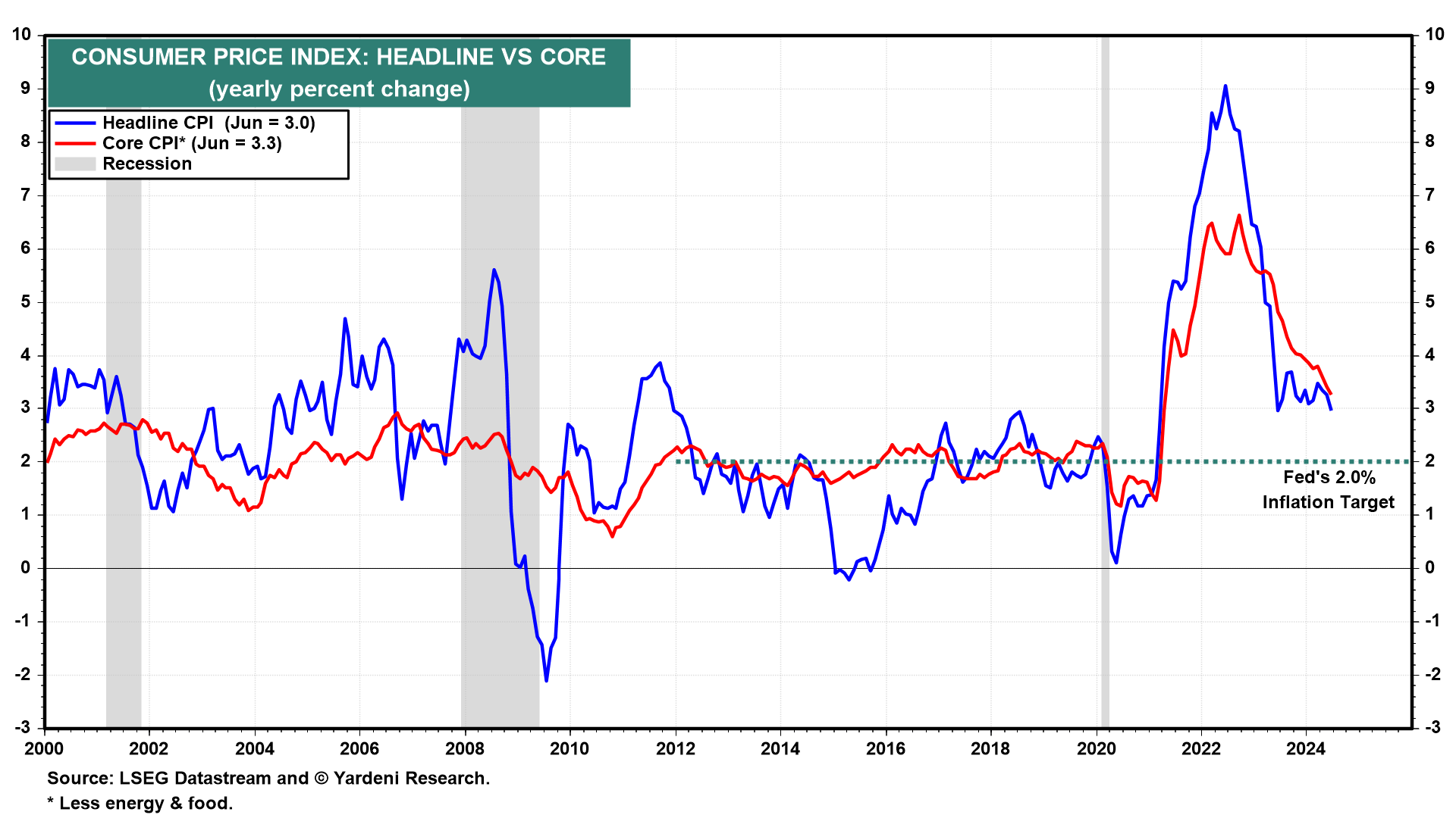 MDY ETF: Growth Will Outperform The S&P 500 Index (NYSEARCA:MDY ...