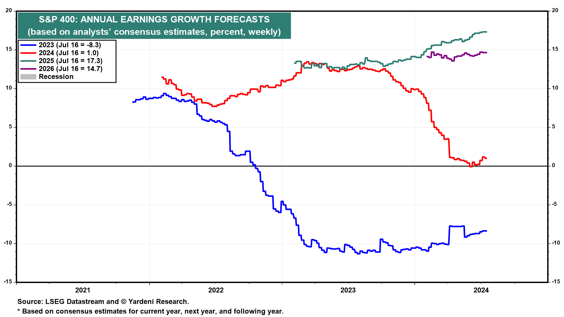 MDY ETF: Growth Will Outperform The S&P 500 Index (NYSEARCA:MDY ...