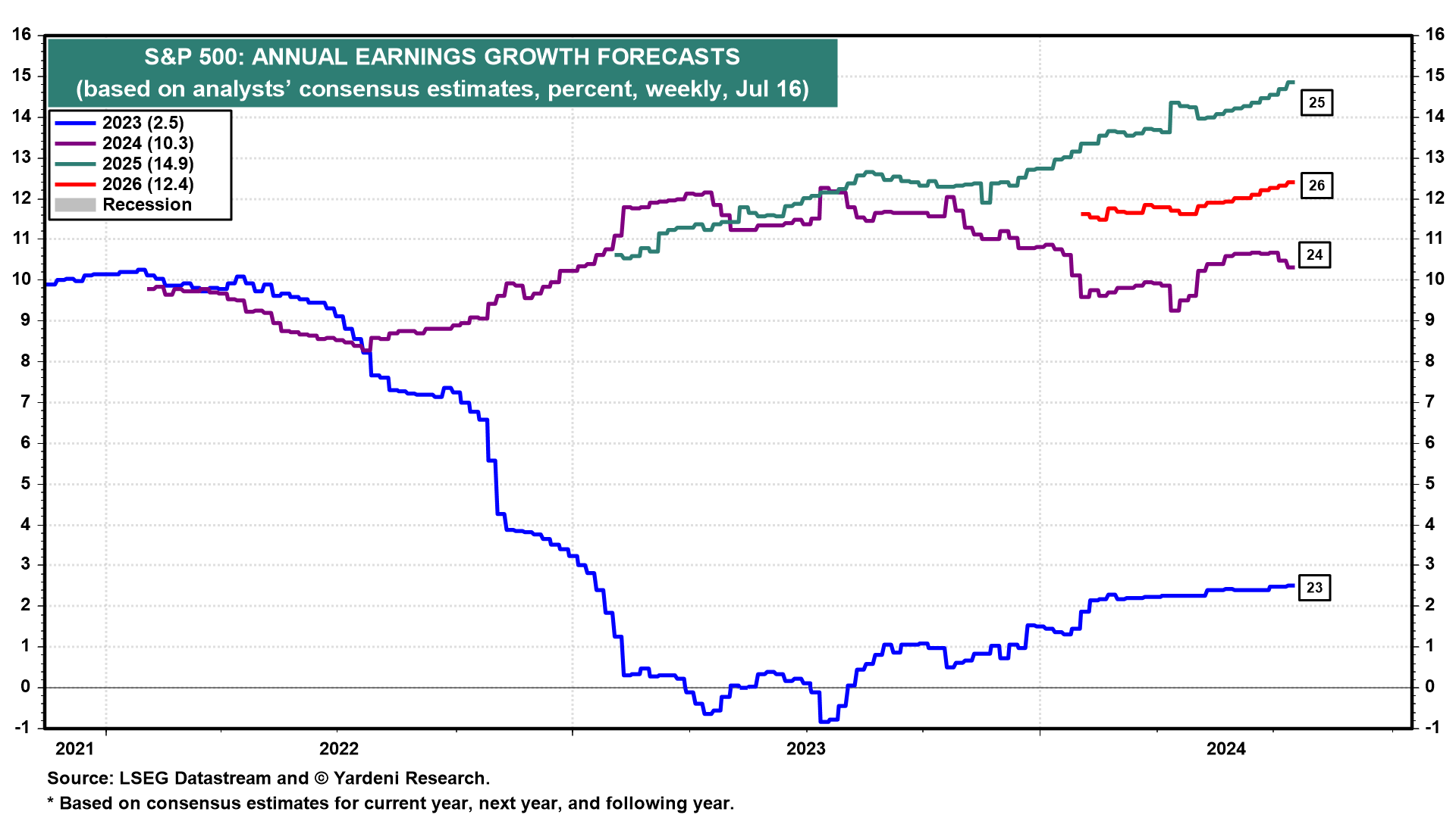 MDY ETF: Growth Will Outperform The S&P 500 Index (NYSEARCA:MDY ...