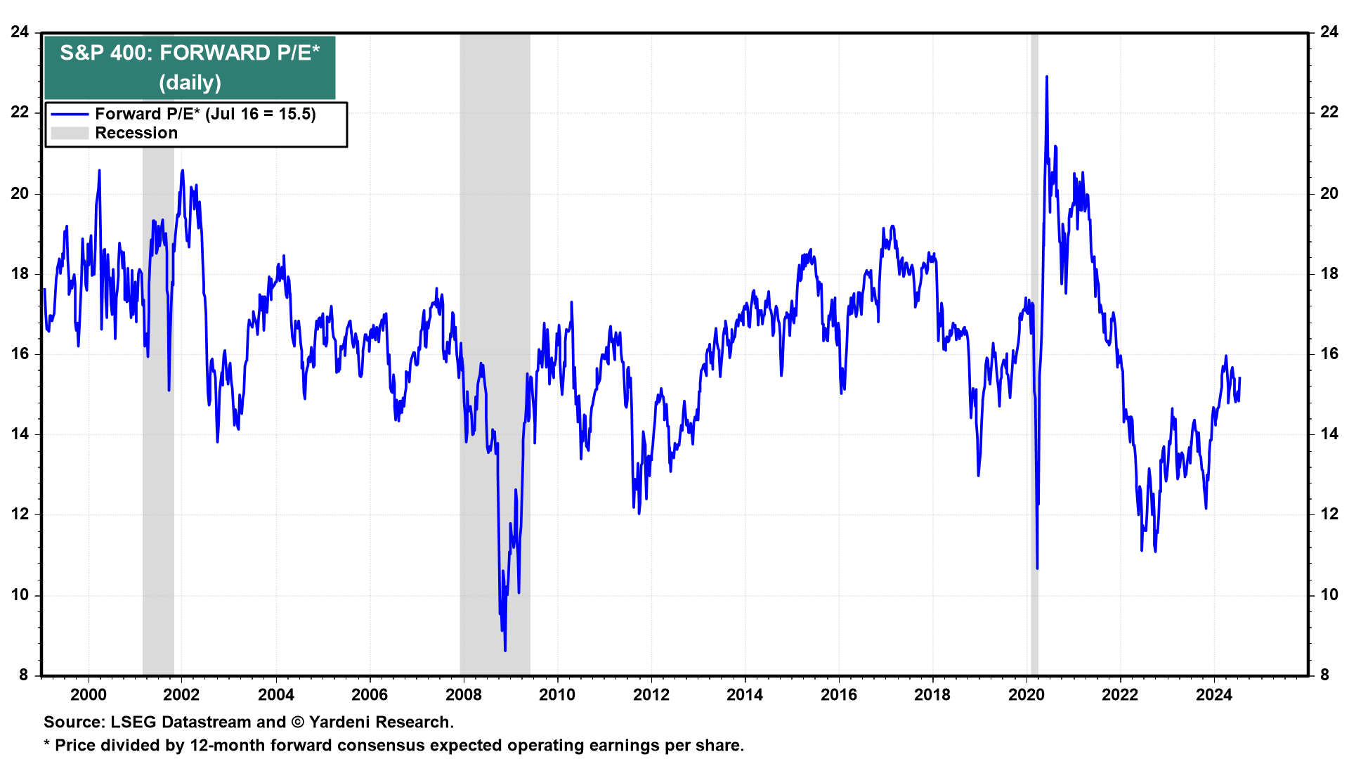 MDY ETF: Growth Will Outperform The S&P 500 Index (NYSEARCA:MDY ...