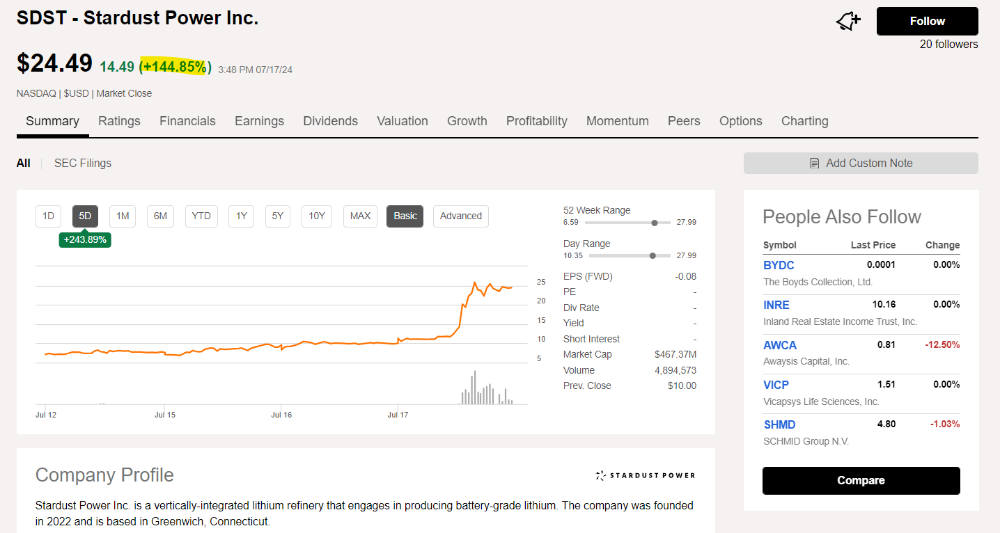 Stardust Power: Who Are They, And What Caused The Stock To Suddenly ...