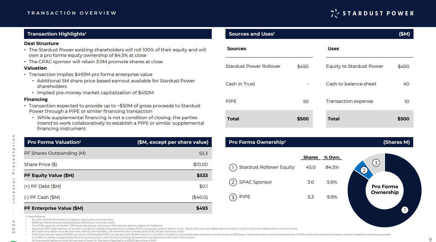 Stardust Power: Who Are They, And What Caused The Stock To Suddenly ...