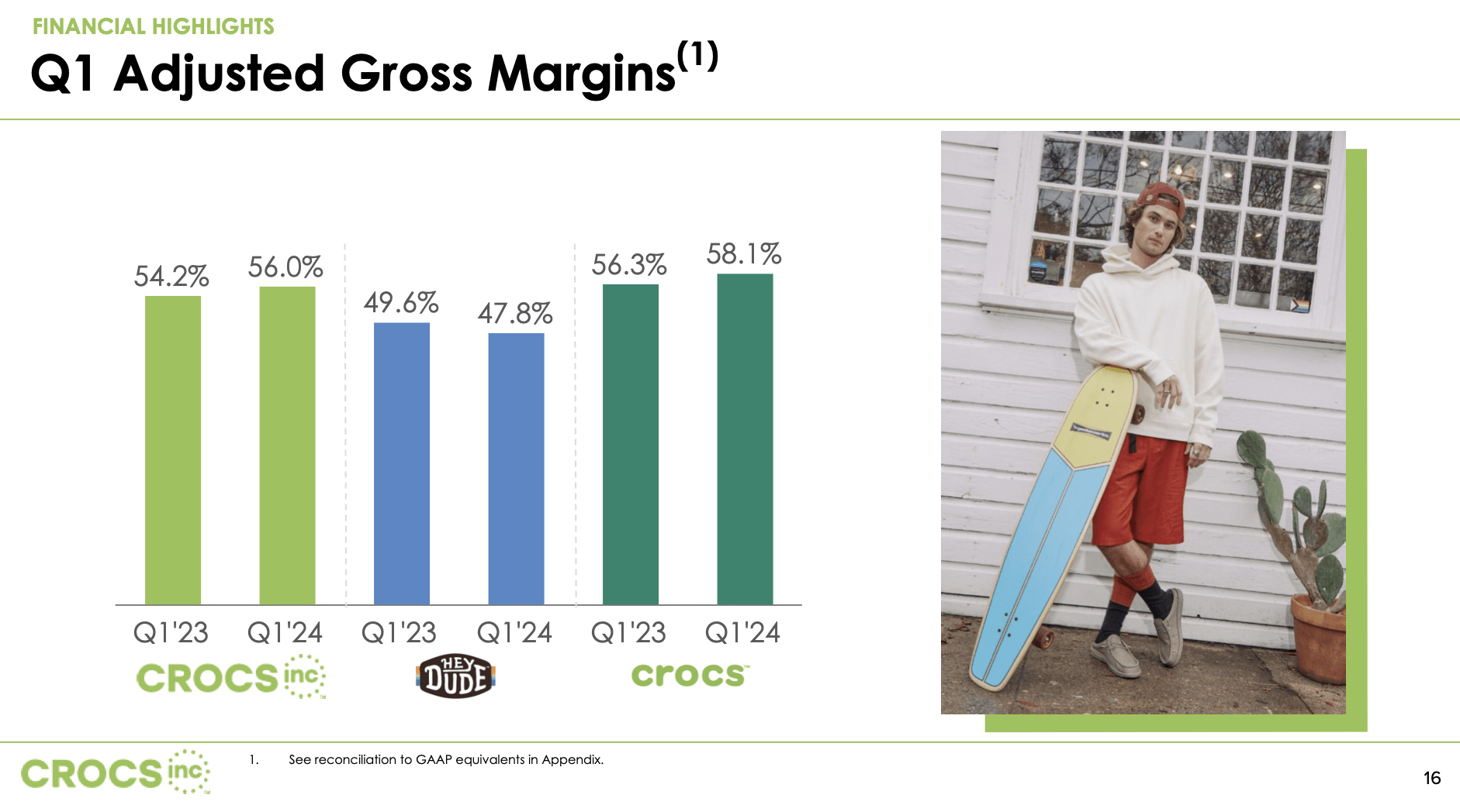 Crocs: Despite Some Challenges, Stock Is Widely Undervalued (NASDAQ ...