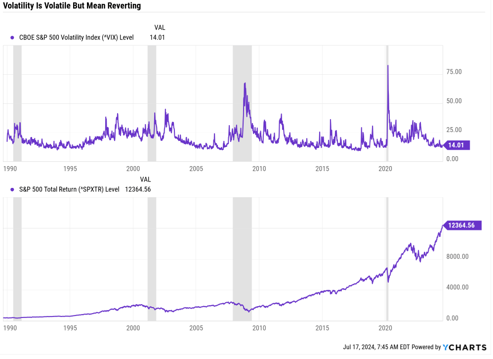 SVOL: 16% Yielding Monthly Dividend ETF Perfect For One Type Of ...