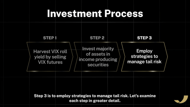 ZIVB ETF: 3 Things You Need To Know About This 16% Yielding Monthly ...