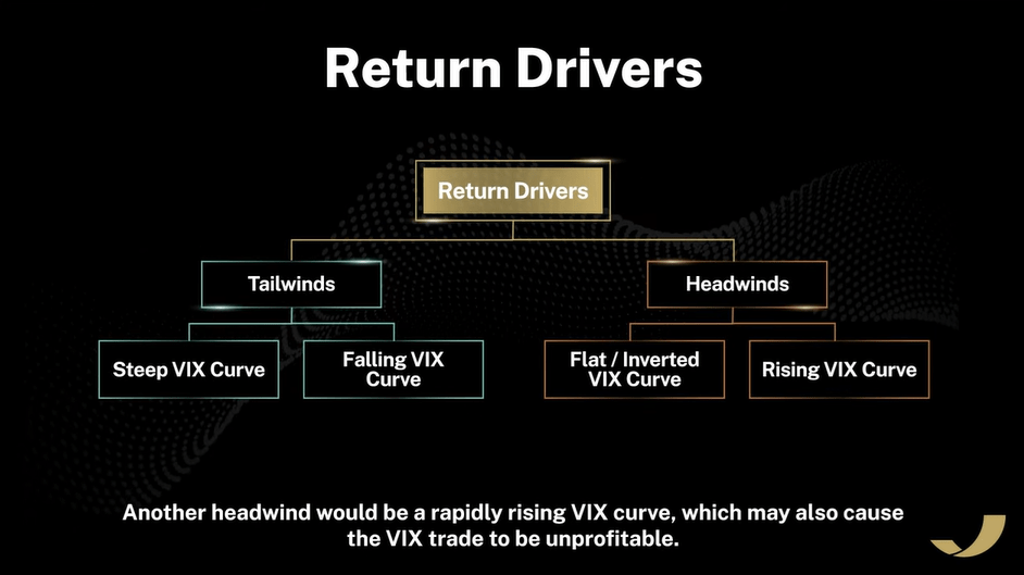 ZIVB ETF: 3 Things You Need To Know About This 16% Yielding Monthly ...