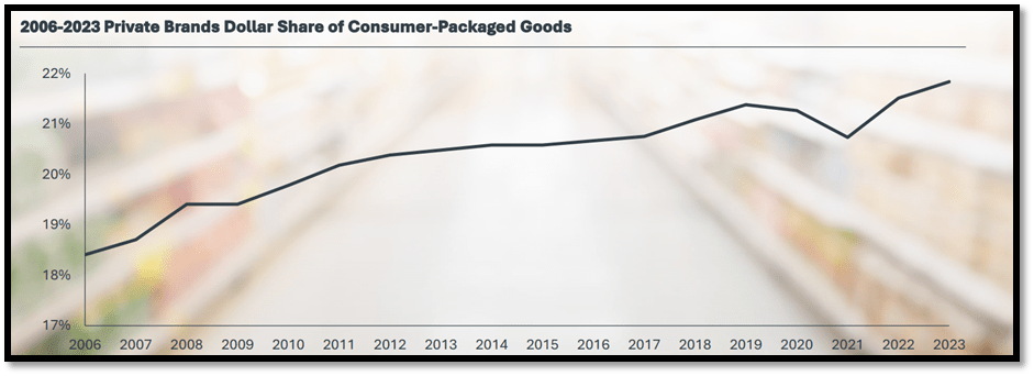 TreeHouse Foods: Headwind From Broth Recall (NYSE:THS) | Seeking Alpha