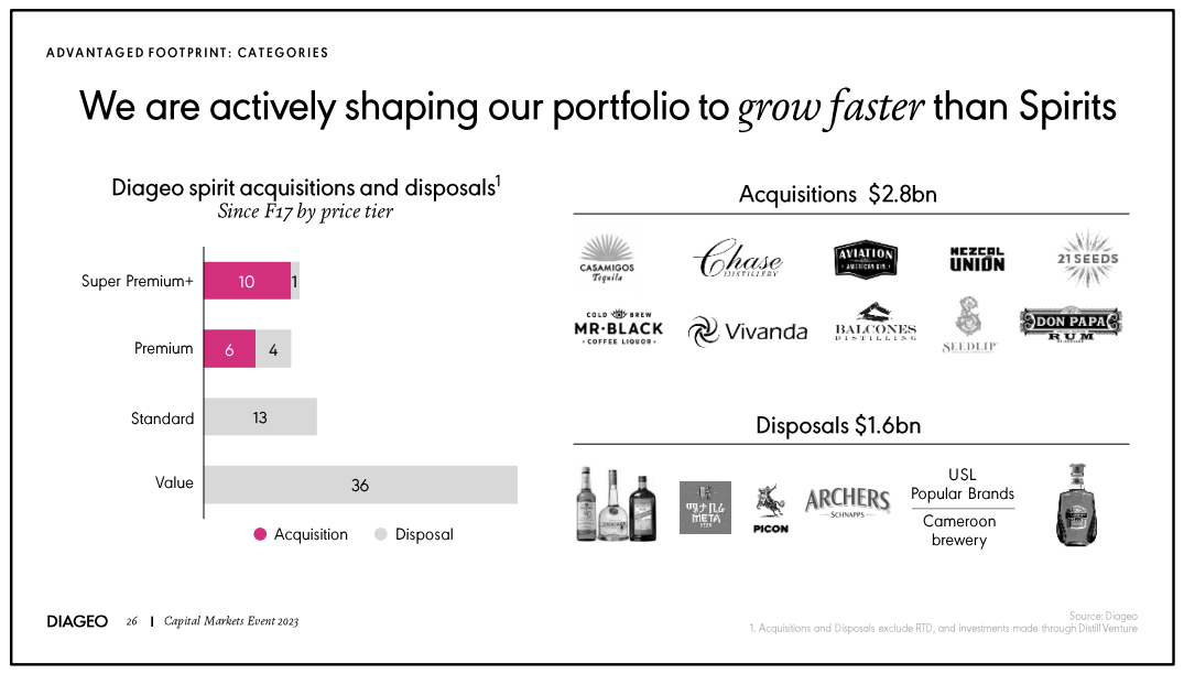 Diageo Stock Still Fits In A Diversified Portfolio (NYSE:DEO) | Seeking ...