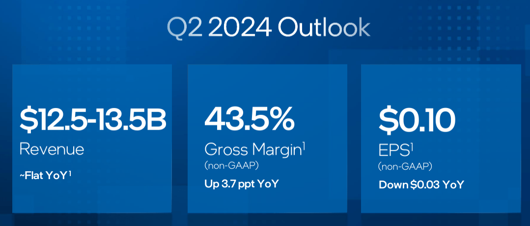 Why Intel Stock Deserves A 'Strong Buy' Rating (NASDAQ:INTC) | Seeking ...