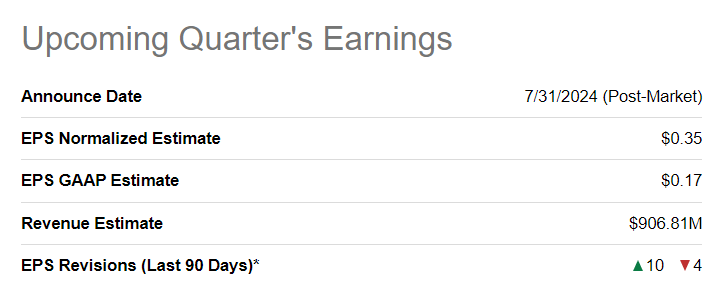 Arm Stock: Surprise Potential For Q1 (Rating Upgrade) (NASDAQ:ARM ...