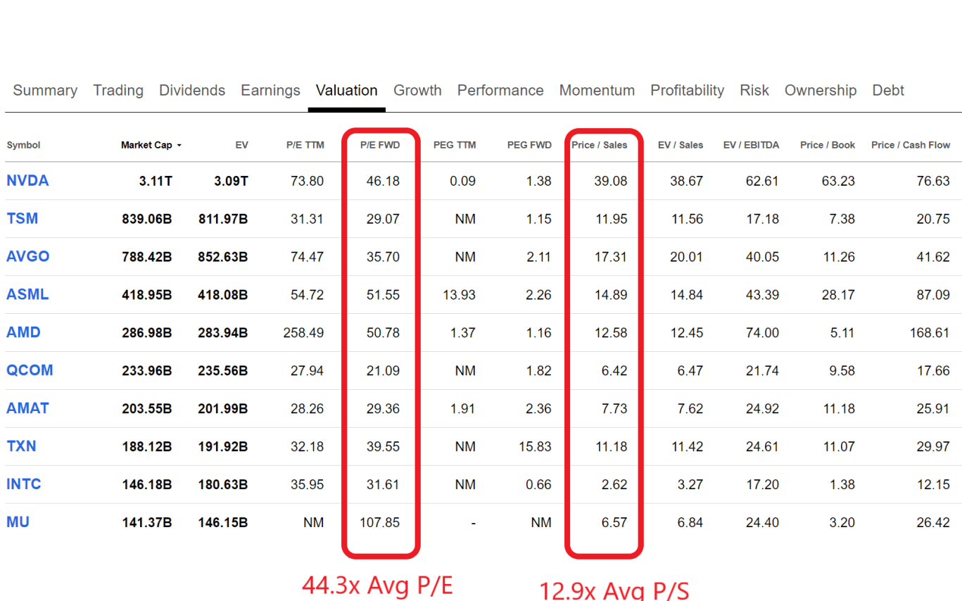 SOXS: Pullback Or Bubble? Doesn't Matter, Continue To Avoid This ...