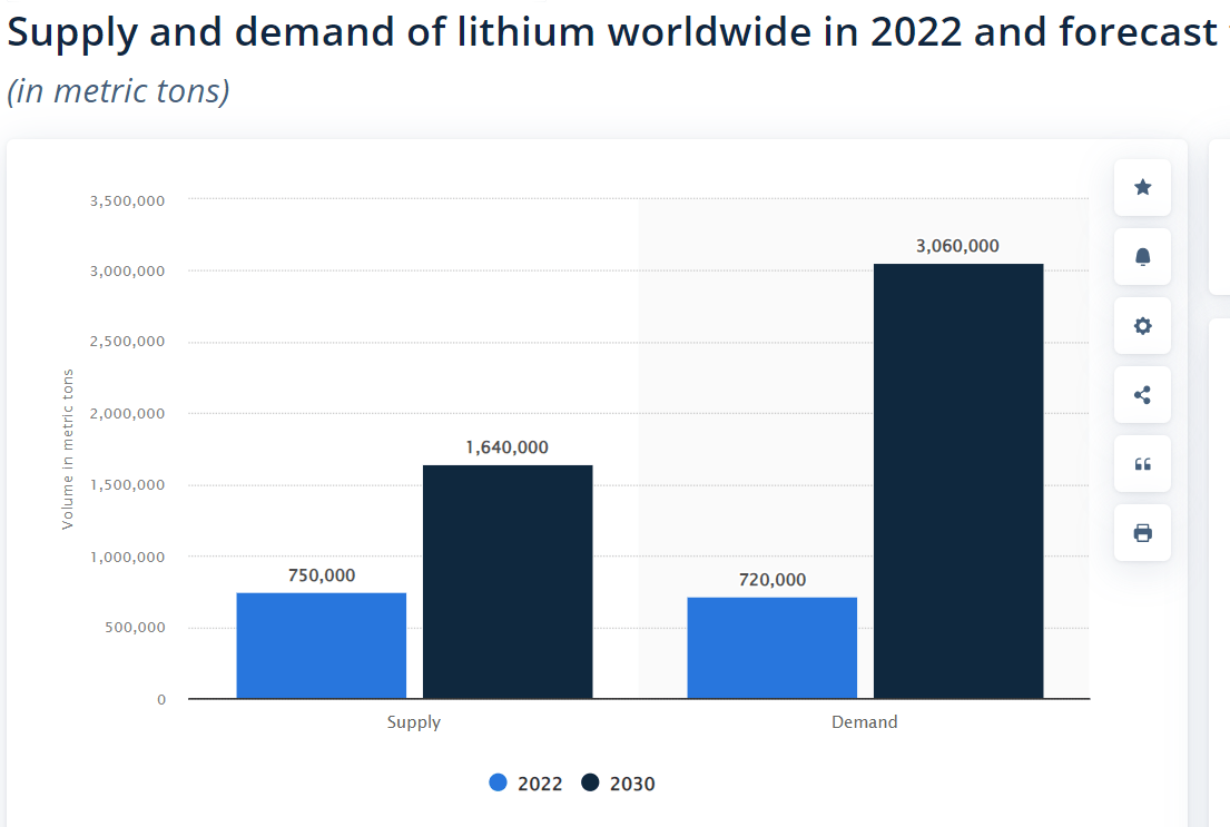Lithium Prices May Remain Lower For Longer | Seeking Alpha