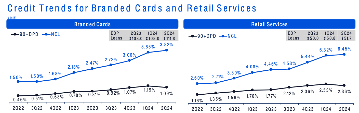 Citibank And JPMorgan: Very Troubling Results For The Banking Industry ...