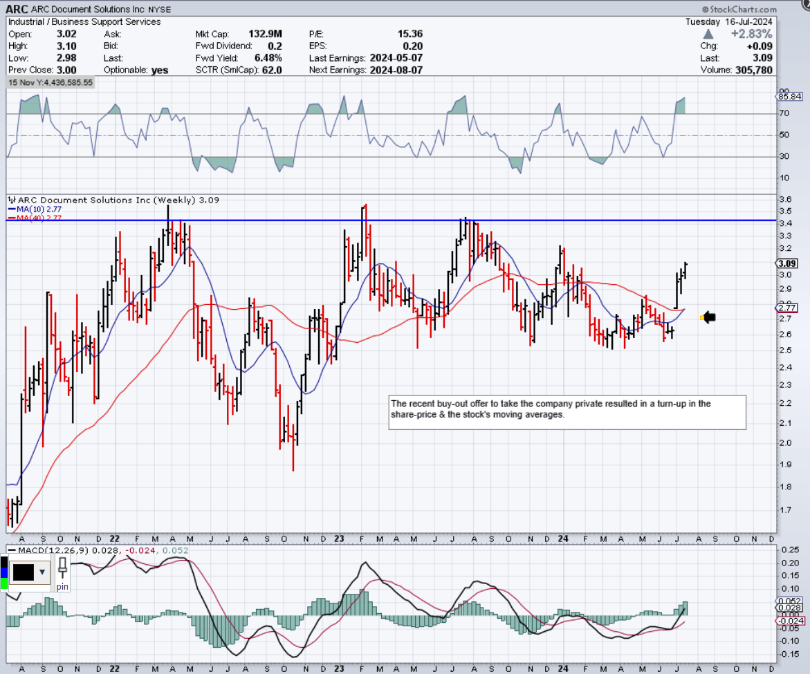 ARC Document Solutions: Improved Buyout Offer Of $3.25/Share Would Be A ...
