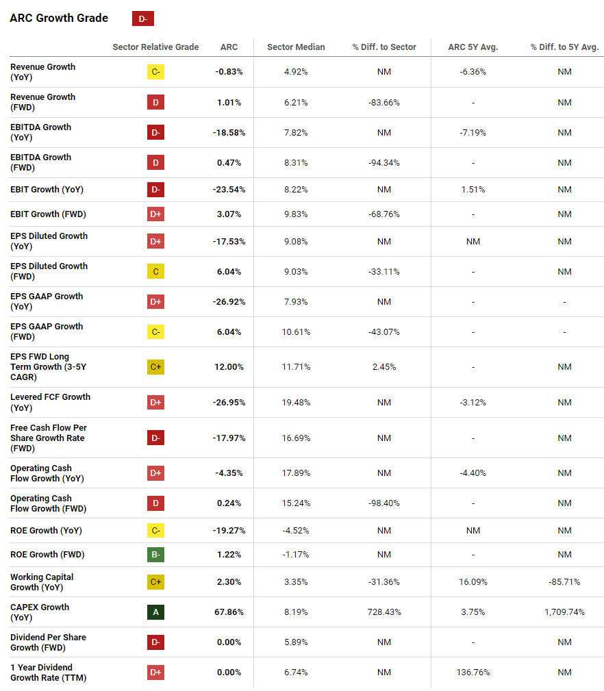 ARC Document Solutions: Improved Buyout Offer Of $3.25/Share Would Be A ...