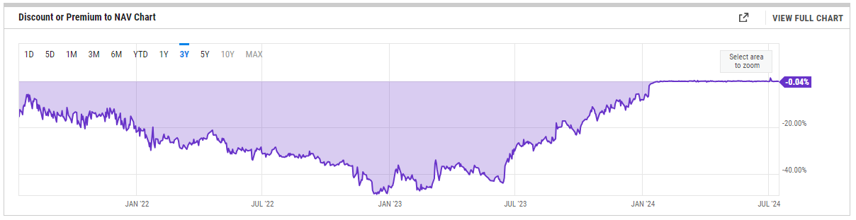 GDLC And Its Elusive NAV Discount: What Investors Need To Know (OTCMKTS ...
