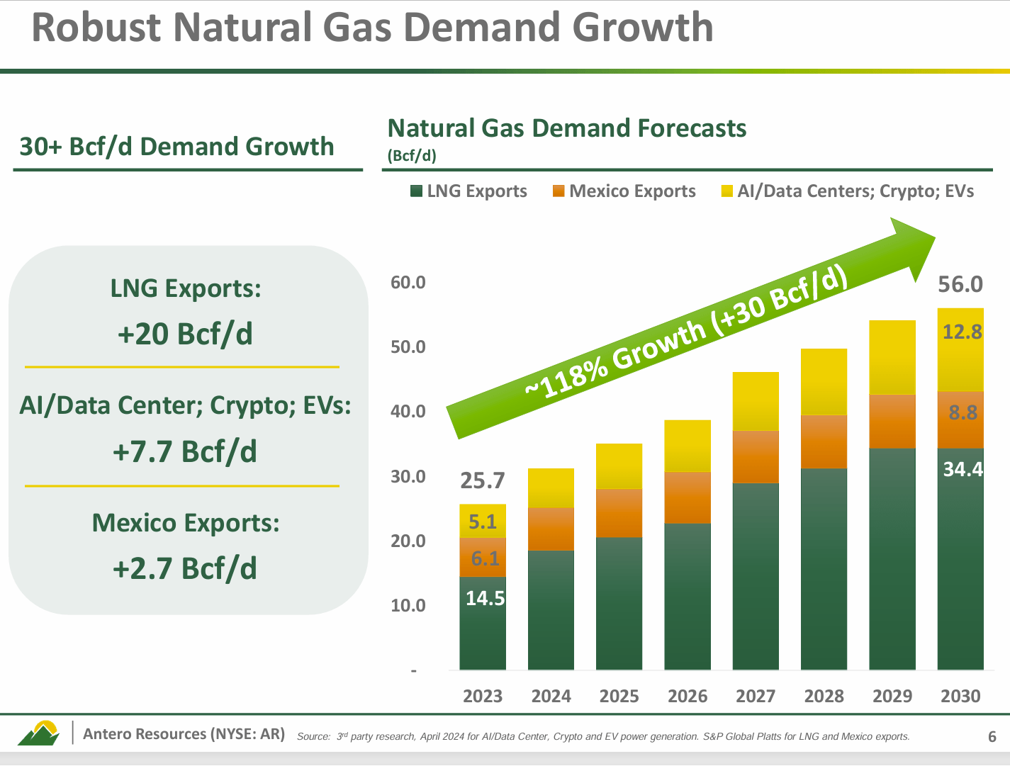 Kinder Morgan Stock: Q2 Earnings, What The Company Stated About The Future (NYSE:KMI) | Seeking ...