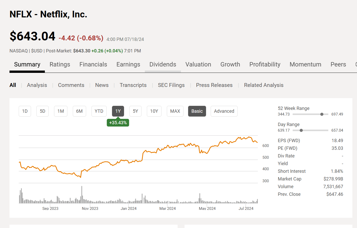Netflix Stock Q2: EPS Up Nearly 50% But Other Measures Not So Much ...