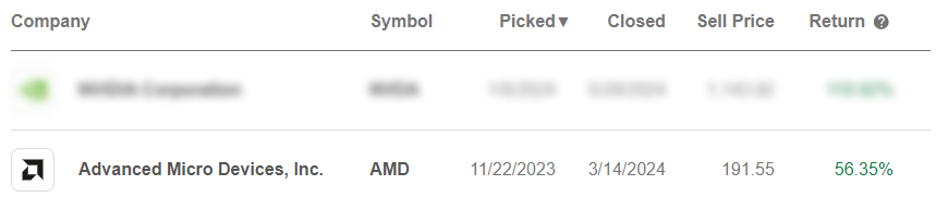 Indexes Are At All-Time Highs, But AI Stocks Are Already Correcting ...