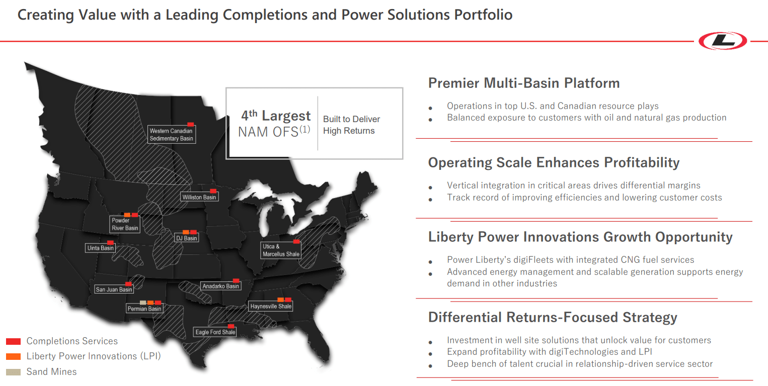 Liberty Energy: Drilling Activity Approaching A Bottom, Time To Get ...