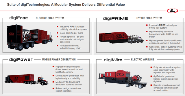 Liberty Energy: Drilling Activity Approaching A Bottom, Time To Get ...