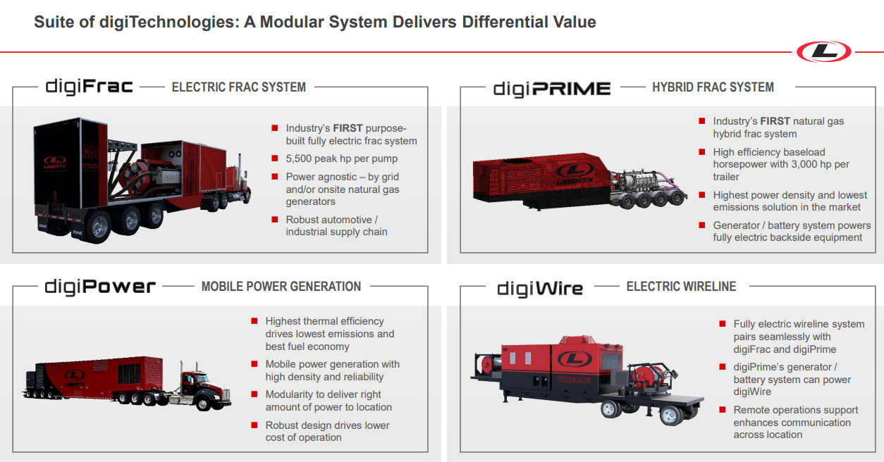 Liberty Energy: Drilling Activity Approaching A Bottom, Time To Get ...