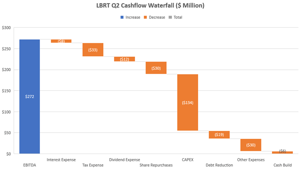 Liberty Energy: Drilling Activity Approaching A Bottom, Time To Get ...