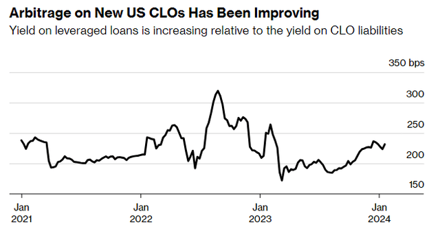 Picks And Themes In The CLO Sector | Seeking Alpha