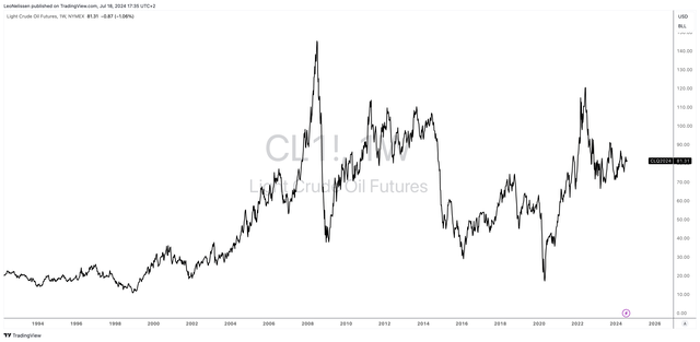 $100 Oil? XLE Is The One-Stop Shop For The Energy Bull Market | Seeking Alpha