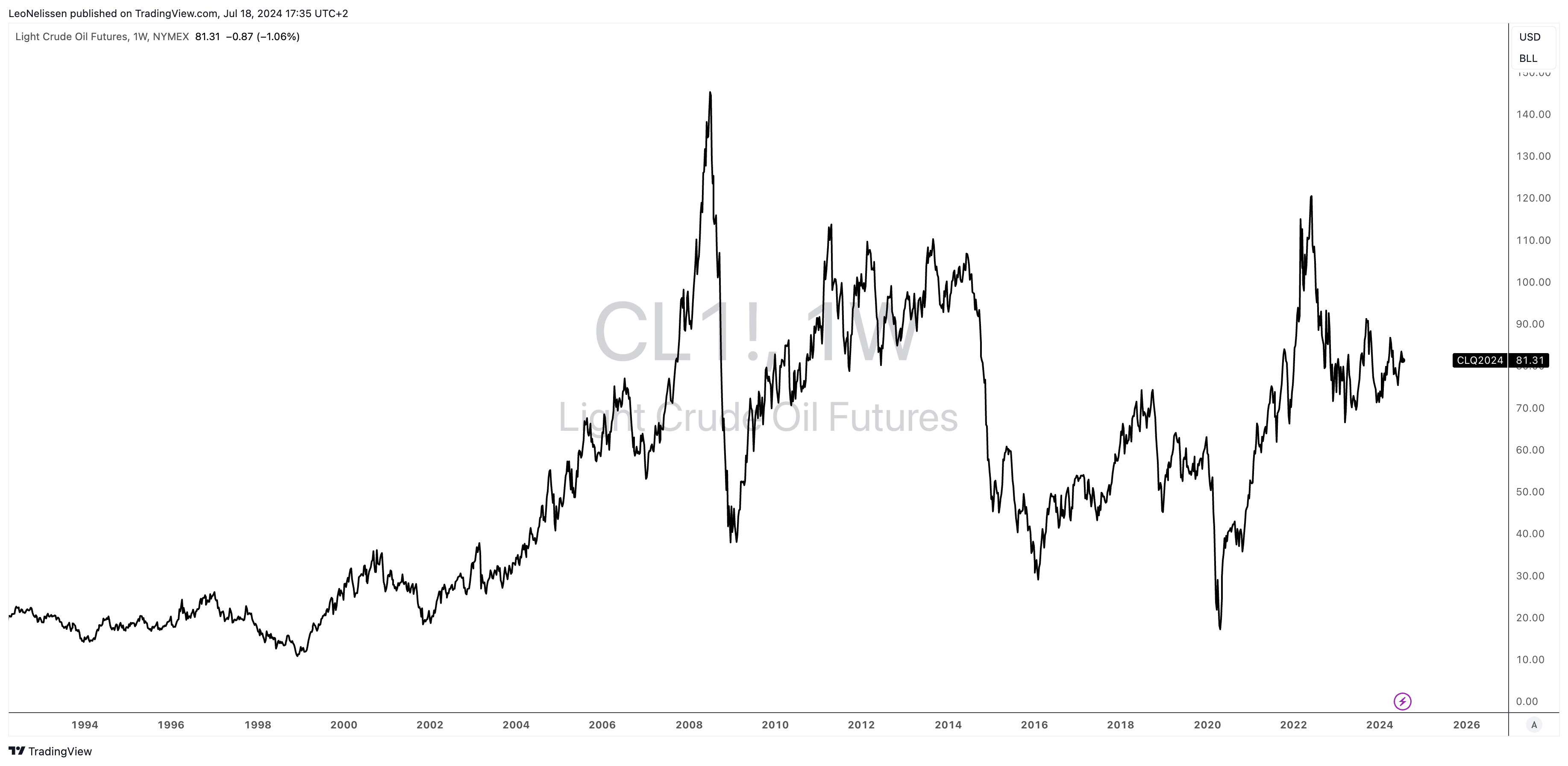 $100 Oil? XLE Is The One-Stop Shop For The Energy Bull Market | Seeking Alpha