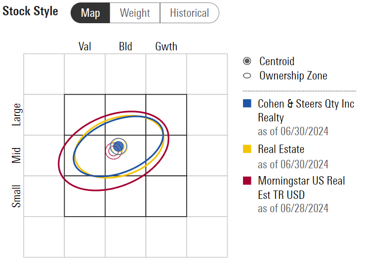 RQI: Go Long In REIT Portfolio For Big Sector Recovery And Increasing ...