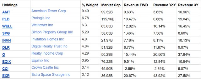 RQI: Go Long In REIT Portfolio For Big Sector Recovery And Increasing ...