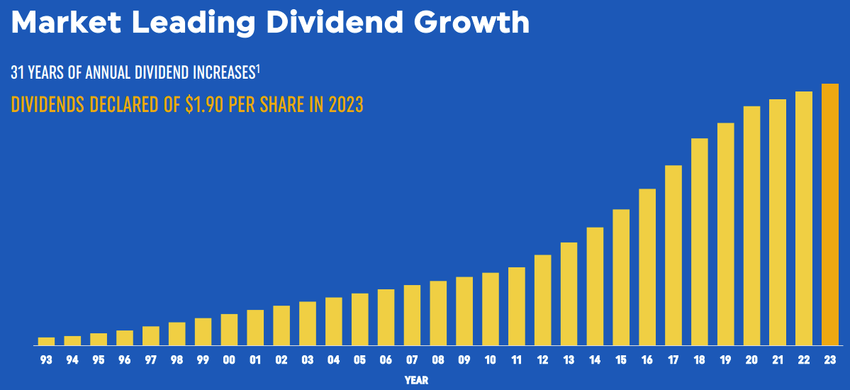 ATCO: My Largest Utility Stock Investment (OTCMKTS:ACLLF) | Seeking Alpha