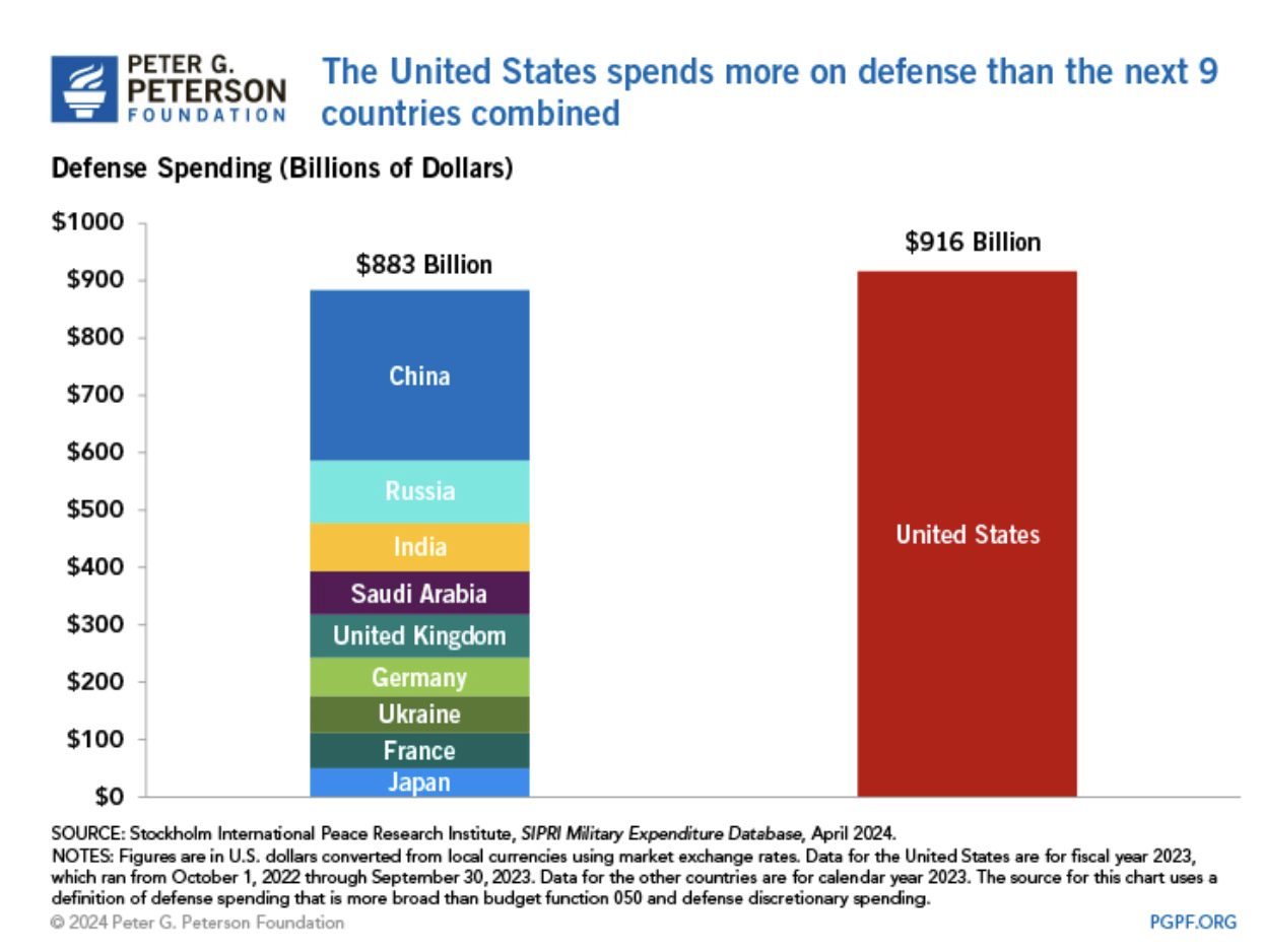 The Trump Trade: My Top Three Defense Stocks To Buy | Seeking Alpha