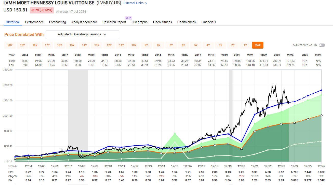 LVMH: Navigating French Political Turmoil And Industry Slowdown (LVMHF ...