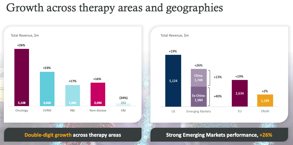 AstraZeneca Stock: Upgrading From 'Hold' To 'Buy' Ahead Of Q2 2024 ...