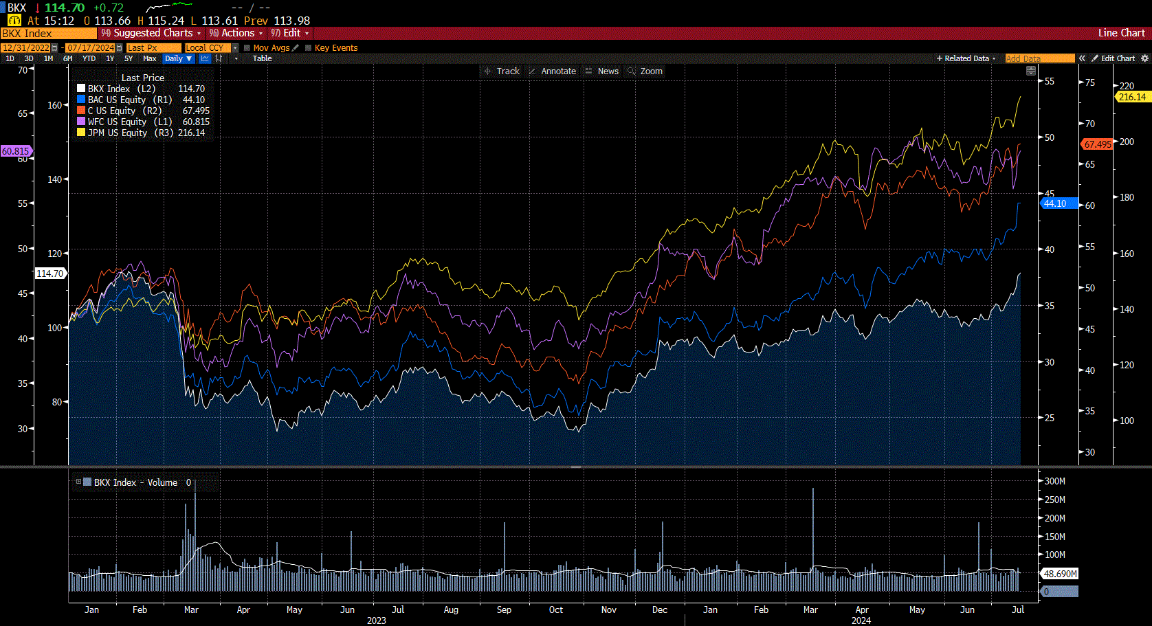 Major Money Center Bank Earnings Beat Estimates - Looking Under The ...