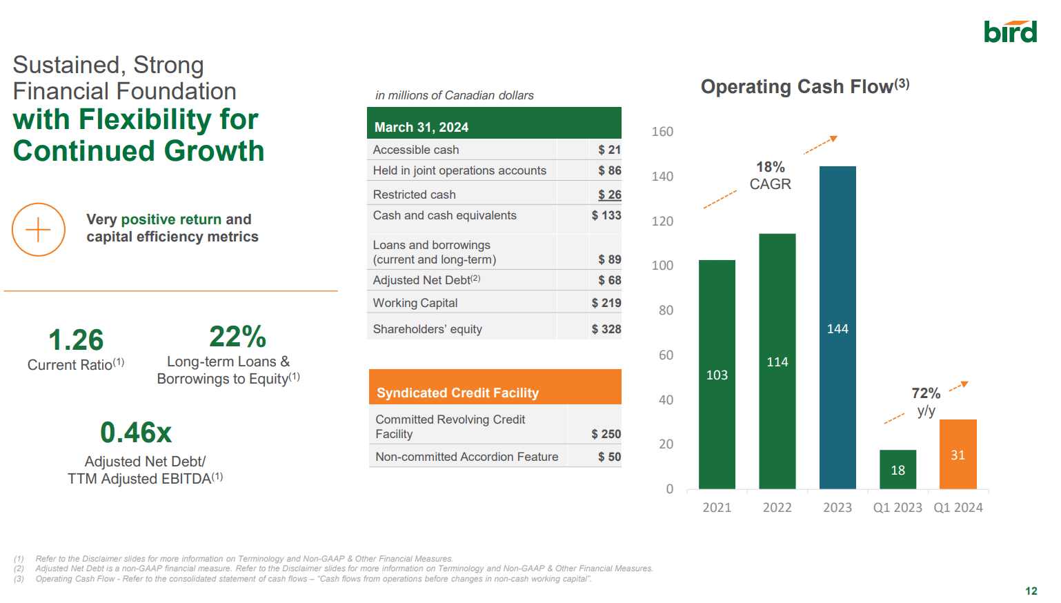 Bird Construction: Cautious Buy After High-Flying Returns (TSX:BDT:CA ...