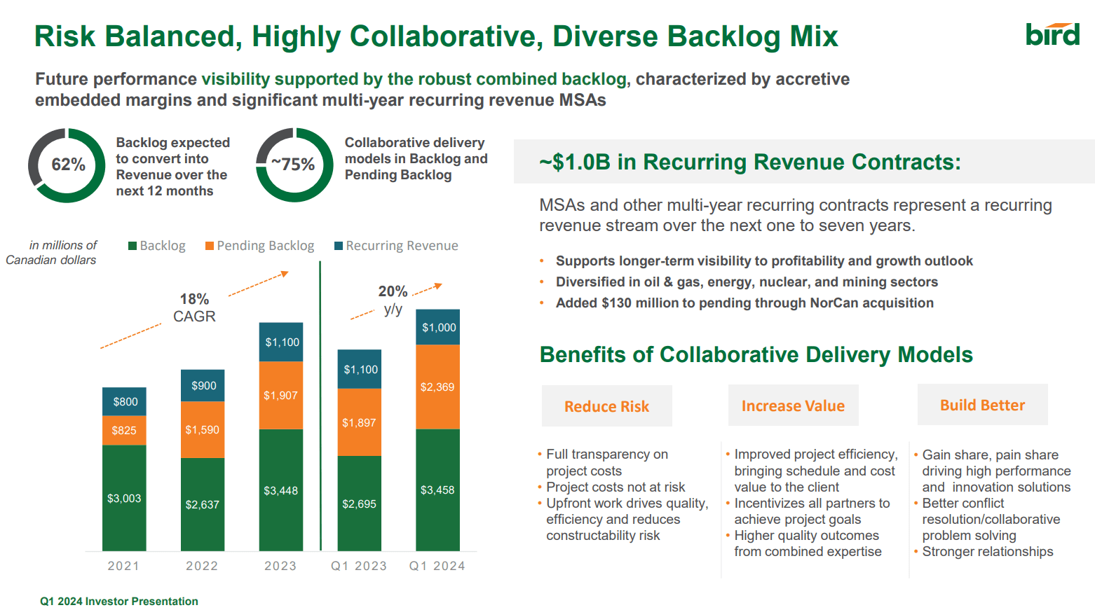 Bird Construction: Cautious Buy After High-Flying Returns (TSX:BDT:CA ...