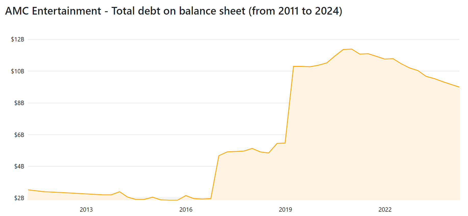 AMC: Increased Ticket Sales Are Meaningless, The Business Model Is ...