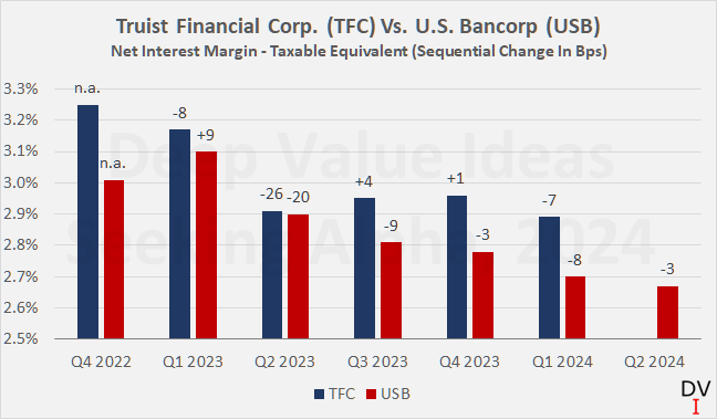 Why Truist Financial Stock Is Not A Buy Ahead Of Q2 Earnings (NYSE:TFC ...