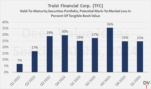 Why Truist Financial Stock Is Not A Buy Ahead Of Q2 Earnings (NYSE:TFC ...