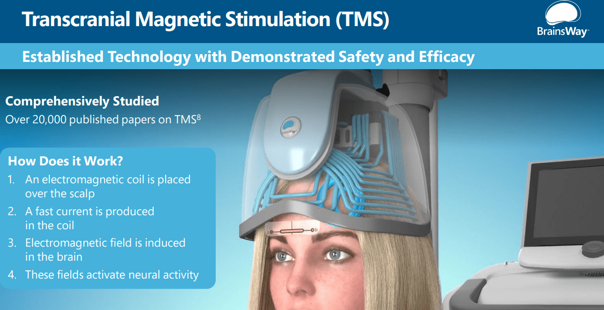 BrainsWay Stock: An Interesting Niche Concern (NASDAQ:BWAY) | Seeking Alpha