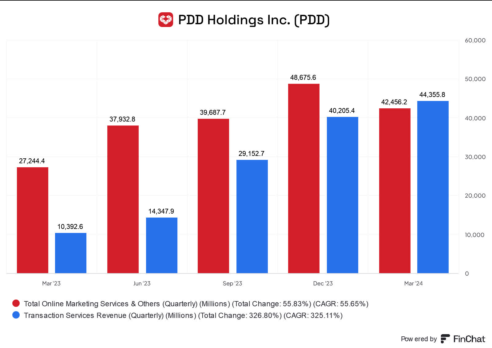 PDD Holdings: Geopolitical Uncertainties Unveils Attractive Buy-The-Dip ...
