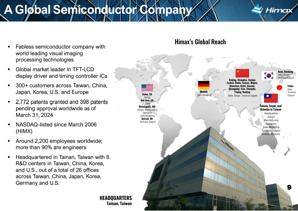 Himax Technologies Is Still A Great 'Buy' (NASDAQ:HIMX) | Seeking Alpha