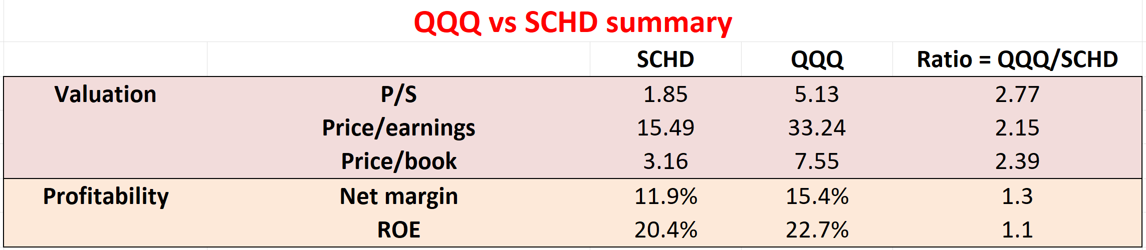 QQQ: You Need To Look At This Chart | Seeking Alpha