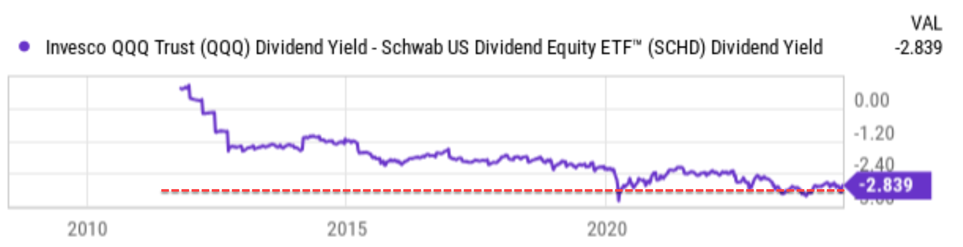 QQQ: You Need To Look At This Chart | Seeking Alpha